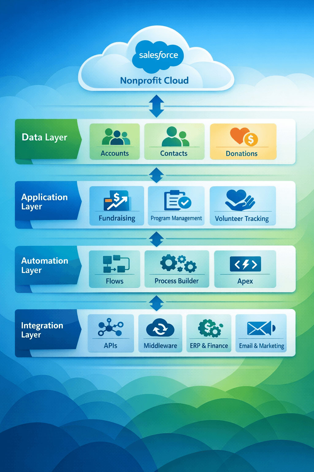 Salesforce for Nonprofits: Ultimate 2026 Guide to Success